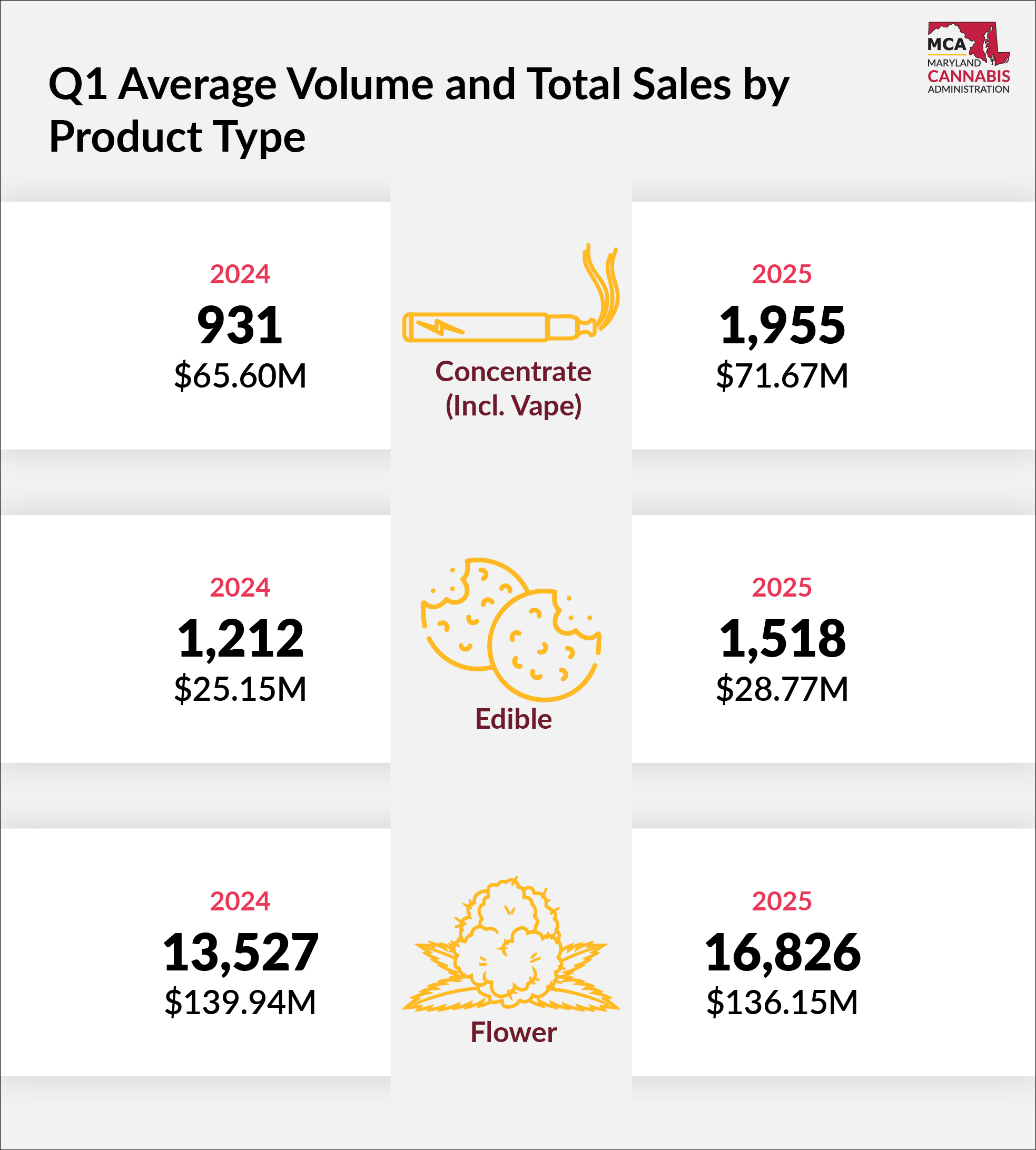 MCA Medical and Adult-Use Cannabis Data Dashboard