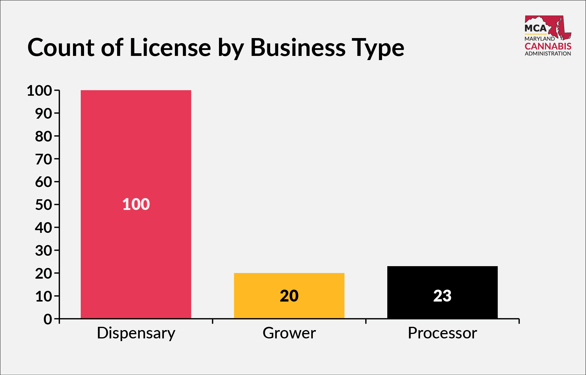 MCA Medical and Adult-Use Cannabis Data Dashboard