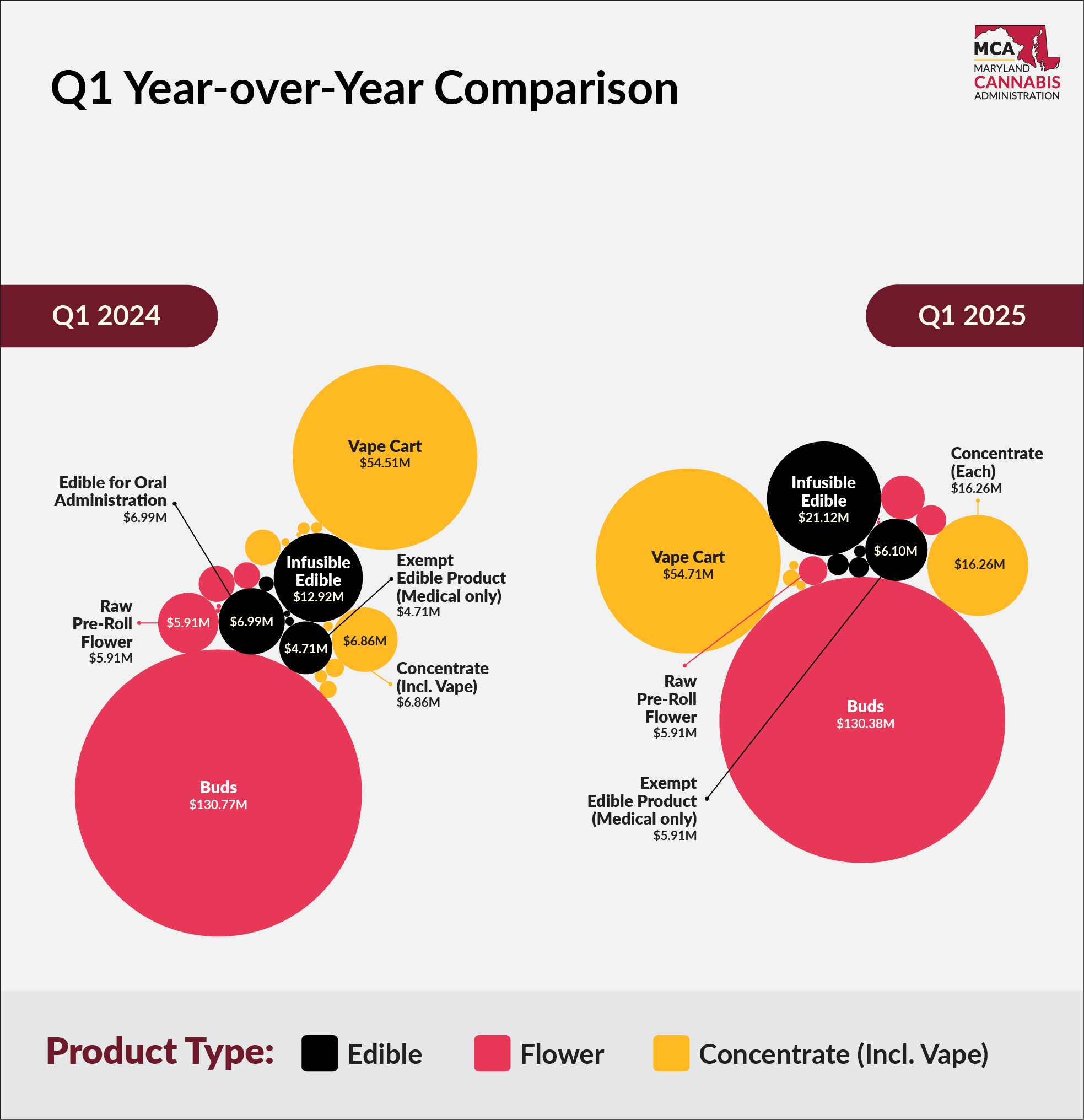 MCA Medical and Adult-Use Cannabis Data Dashboard