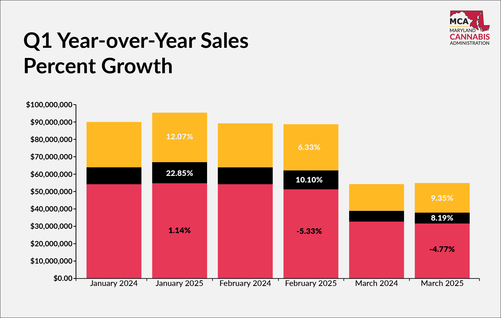 MCA Medical and Adult-Use Cannabis Data Dashboard